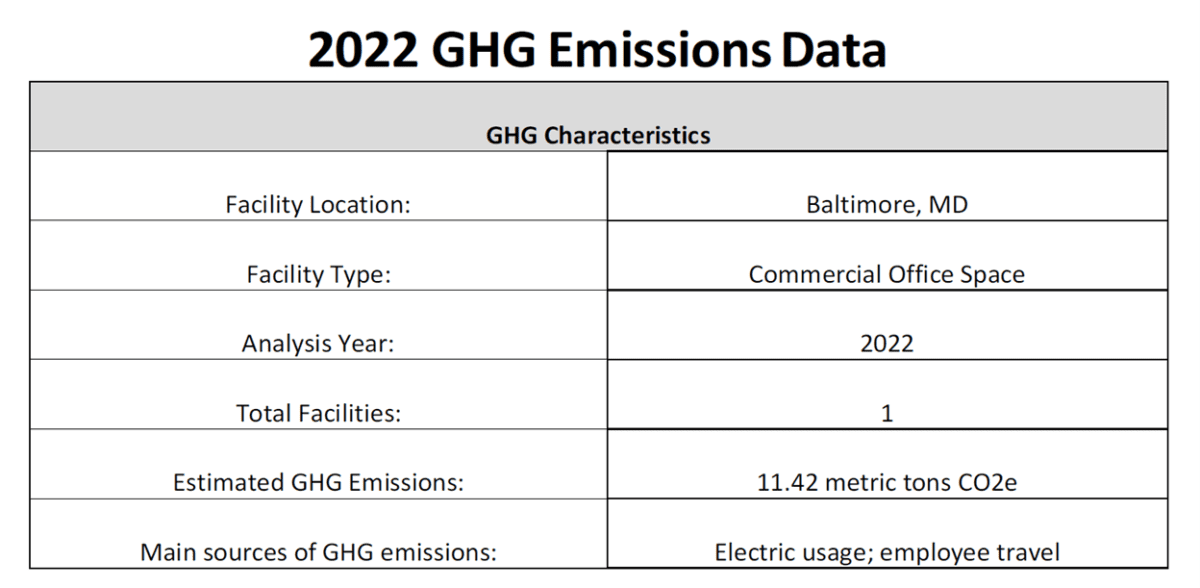 GHG Final Report - Clear Resolution Consulting